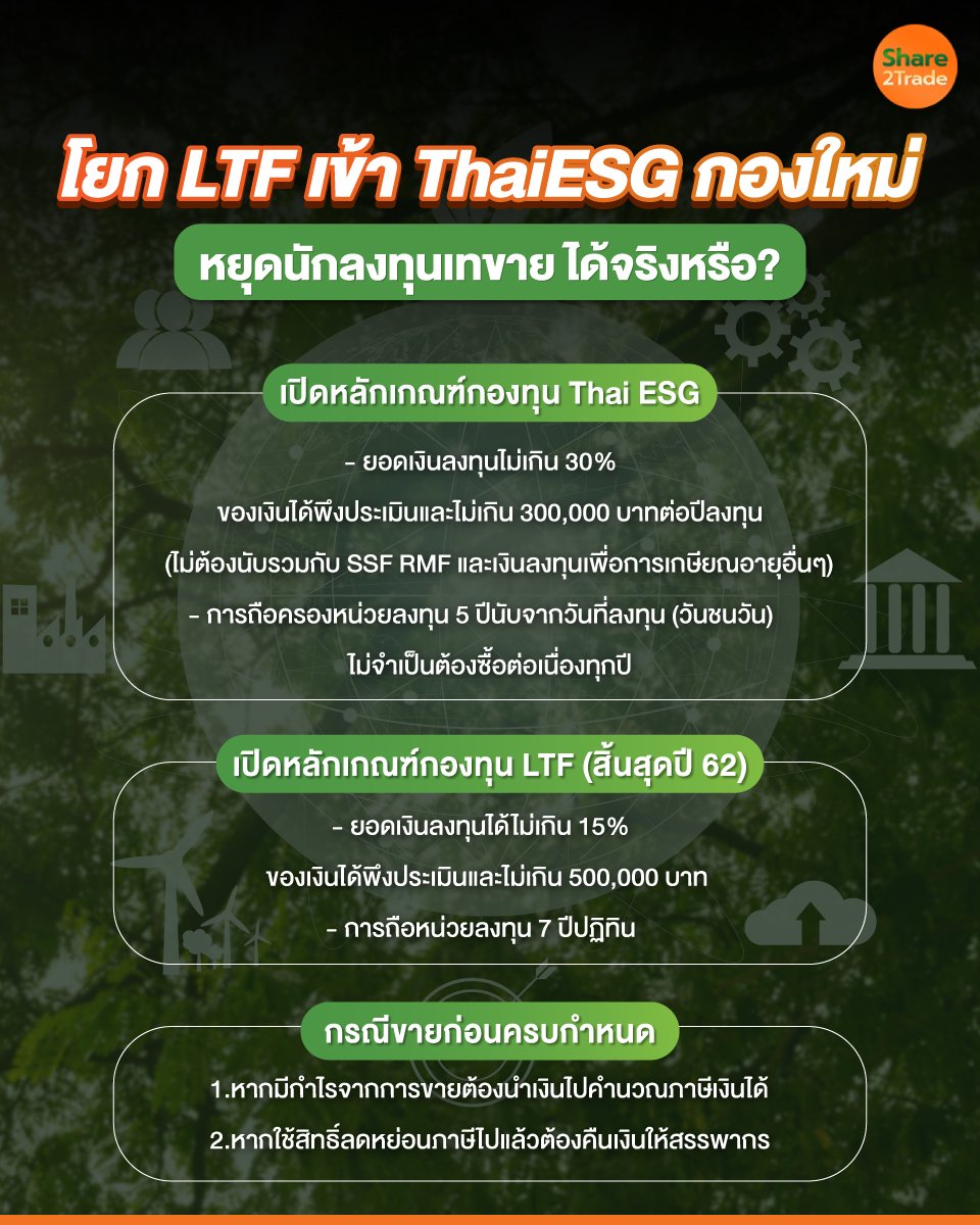 โยก LTF เข้า ThaiESG กองใหม่ หยุดนักลงทุนเทขาย ได้จริงหรือ? | Share2Trade